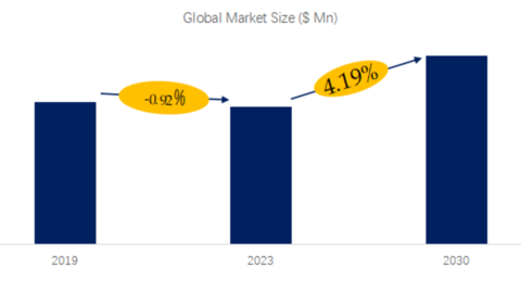 codoc コードク | 皮革用剥離紙世界市場の展望と動向分析レポート：規模、シェア、成長機会、予測2025-2031