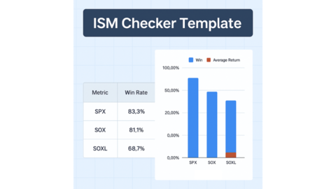 codoc コードク | 【Pro配布】ISM×SOXL 勝率チェッカー｜条件別に検証できるスプレッドシート
