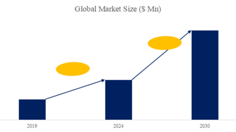 codoc コードク | 磁気浮上式エアコンプレッサーの世界市場レポート2025-2031