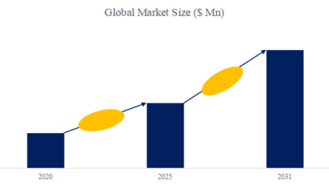 codoc | 自己修復コンクリート (SHC)の世界産業シェア、最新進展、将来動向レポート2025-2031 コードク