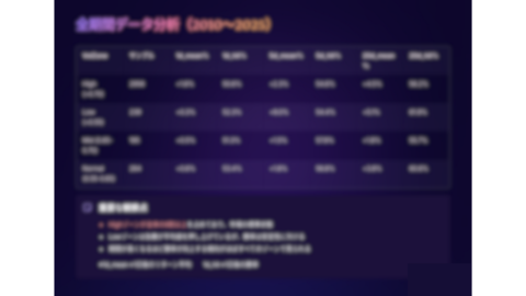 codoc コードク | 【Pro限定】SOXL VolRatio全期間統計：投資判断に使えるゾーン別ガイド