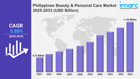 codoc コードク | Philippines Beauty & Personal Care Market Size, Growth, Trends, Share, Analysis ...
