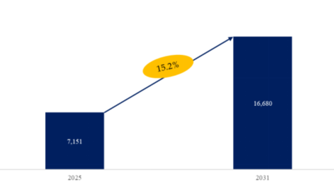 codoc コードク | オンデマンド製造サービスの世界市場規模2025-2031年
