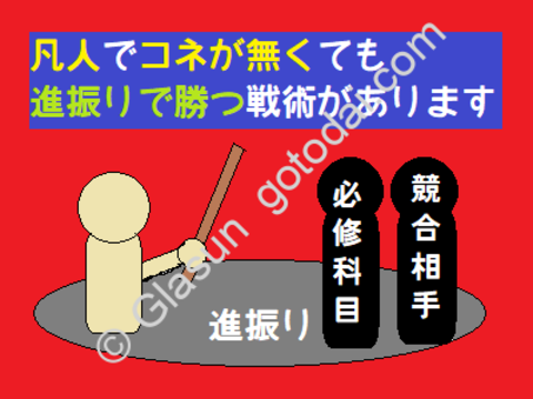 codoc コードク | 東大でGO の記事一覧